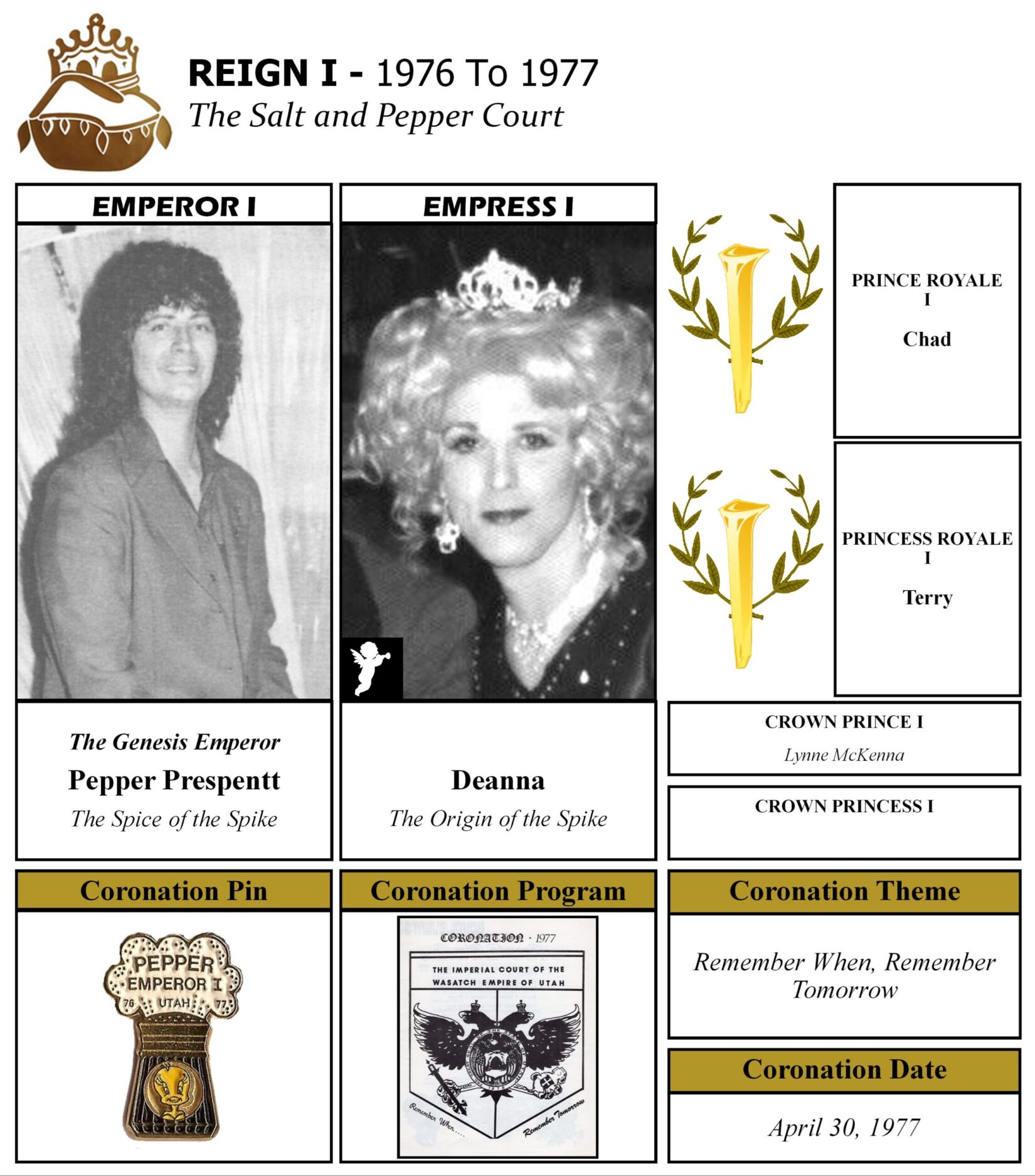 Reign001 – The Royal Court of the Golden Spike Empire