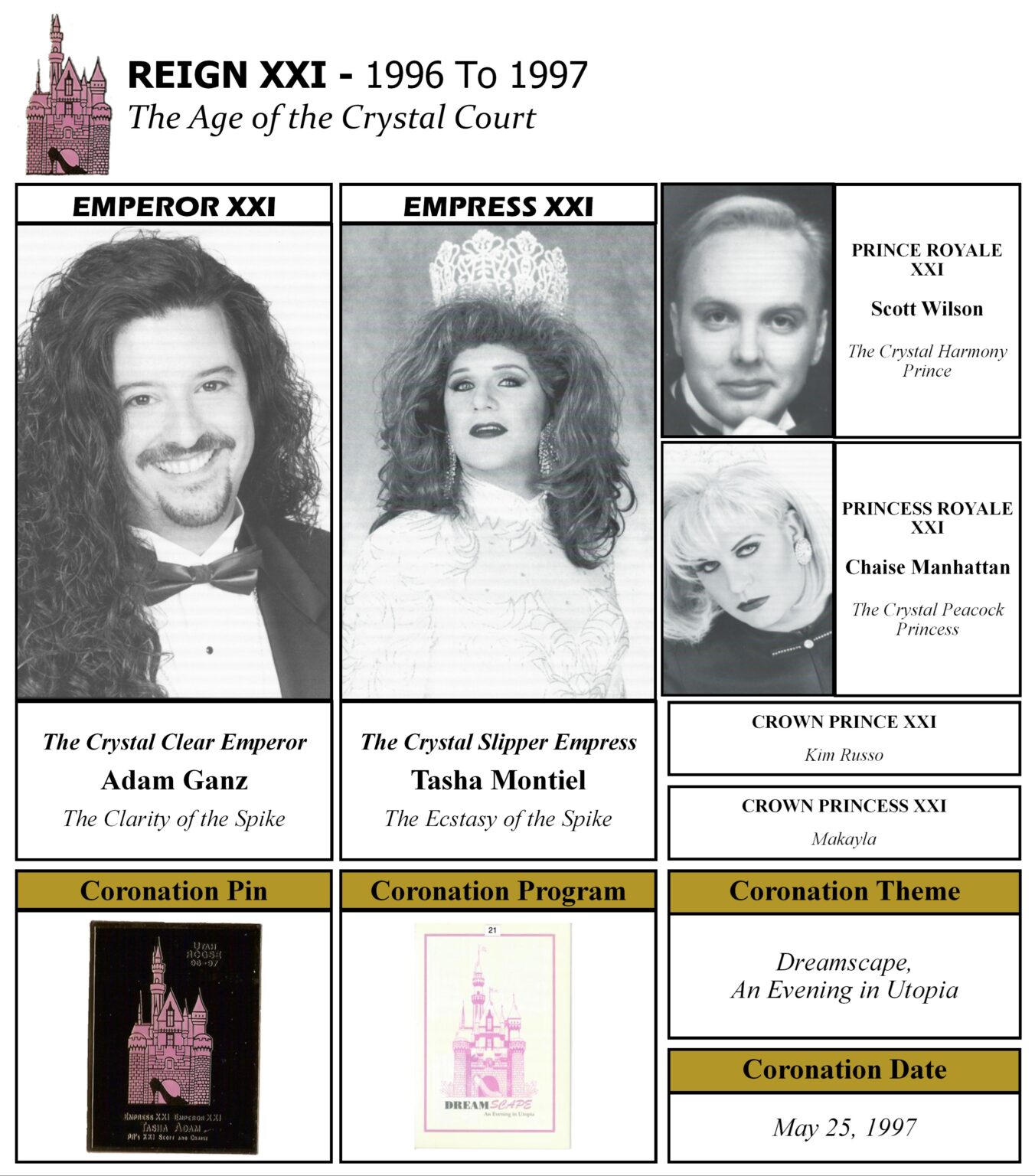 Reign021 – The Royal Court of the Golden Spike Empire